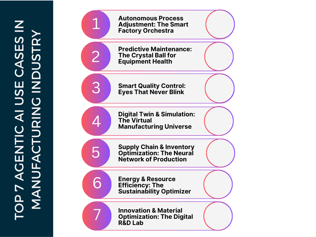 Top 7 Agentic AI Use Cases in Manufacturing (2025 Guide)